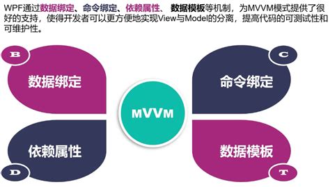Wpf学习笔记（25）mvvm框架与项目实例wpf Mvvm Csdn博客