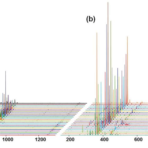 Displays Esi Ft Icr Fig 1a And Esi À Ft Icr Fig 1b Mass Download Scientific Diagram