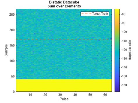 Cooperative Bistatic Radar Iq Simulation And Processing Matlab