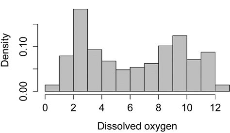 R Handbook Basic Plots