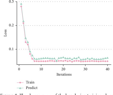 Figure 1 From Dynamic Load Prediction Model Of Electric Bus Charging
