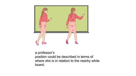 Position Ppt