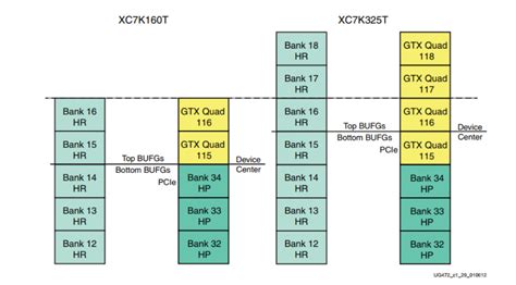 Fpga 7系列 Fpga内部结构之clocking 02 时钟布线资源电平转换内部结构是什么 Csdn博客