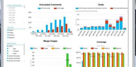 Power View Reports Ns4b Net Solution For Business