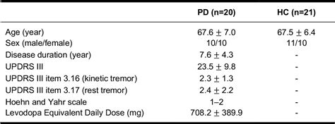 Table 1 From A Convolutional Recurrent Neural Network Approach To