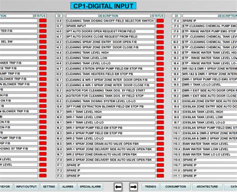 Scada HMI Systems Precision Instruments Engineering