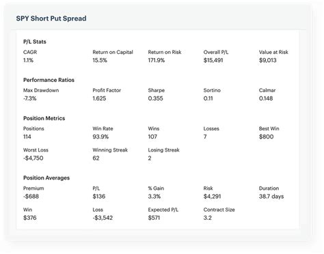 Backtest Your Options Strategies With Option Alpha