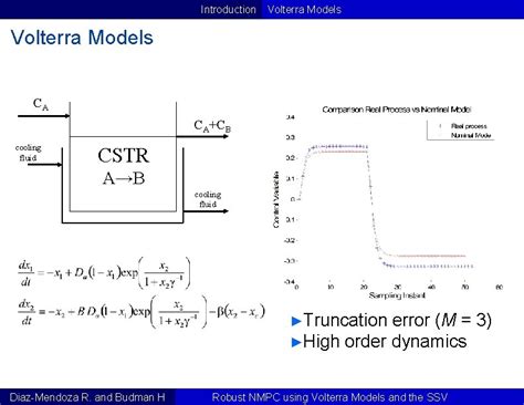Robust Nonlinear Model Predictive Control Using Volterra Models