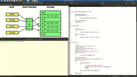 Data Structures Lab Vtu Ds Lab 12 Hashing Linear Probing Concept And Program Execution