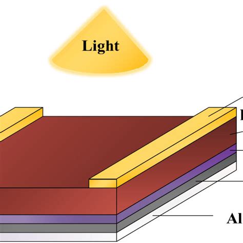 The Whole Structures Of Al Si Heavily Doped Sio2 Perovskite Or Download Scientific Diagram