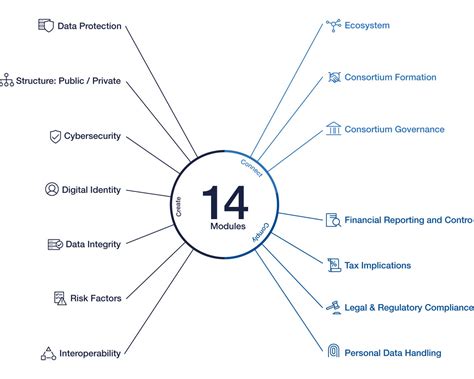 Thoughtful Blockchain Implementation Is Key To Improving Supply Chains