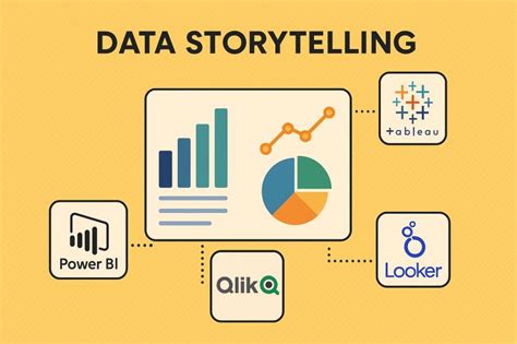 Datastorytelling Powerbi Datavisualization Storytellingwithdata