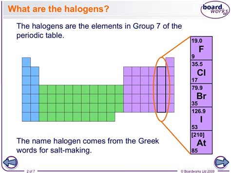 Periodic Table Halogens Definition Chemistry Dolffeeds
