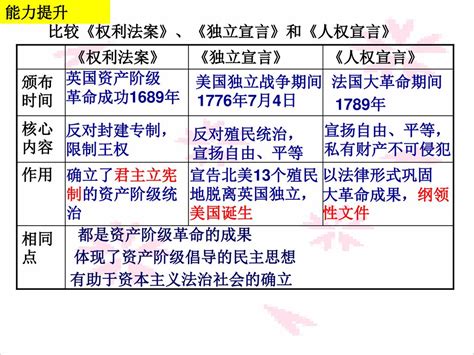 世 界 近 代 史 标志性事件1640英国资产阶级革命 俄国十月革命 ppt download