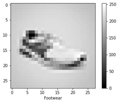 GitHub Saakethj Apparel Classifier Apparel Classifier Is A Neural Network Model That