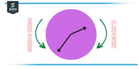 Clockwise Definition And Meaning