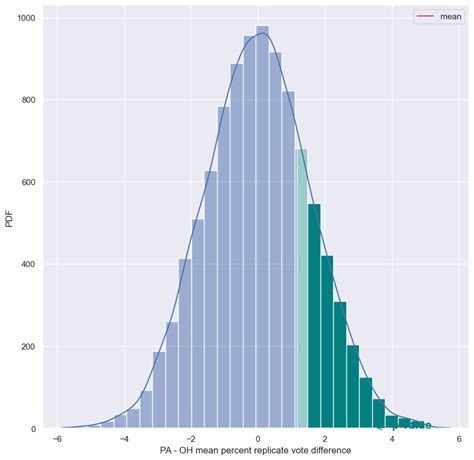 statistical thinking in python part 2 trenton mckinney