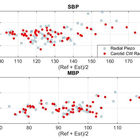 Orientation Of Accelerometer Axes Adapted From Axivity Ax3 User Orientation Of Accelerometer Axes Adapted From Axivity Ax3 User