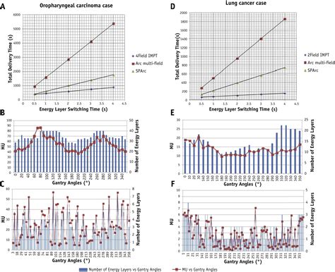 Spot Scanning Proton Arc Sparc Therapy The First Robust And Delivery Efficient Spot Scanning