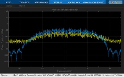 Qpsk Transmitter And Receiver In Simulink Matlab And Simulink
