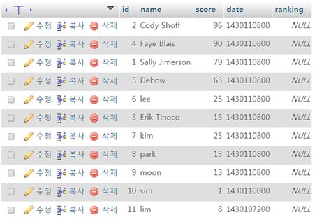 Php How To Get Row Numbers From MySQL Table PHP MySQL