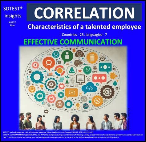 Sdtest ® On Linkedin Sdtest Correlation Spiraldynamics Vuca