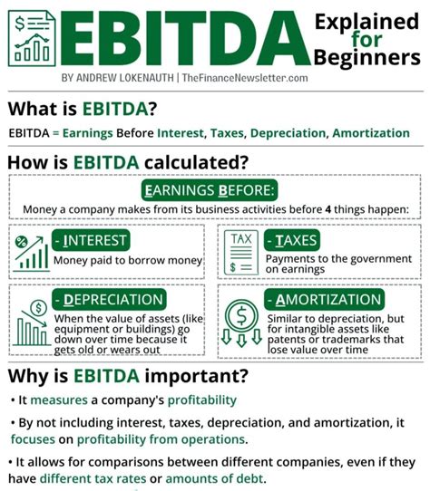 Manish Trivedi Peng On Linkedin Quick Ebitda Explanation Manish Trivedi Peng On Linkedin Quick Ebitda Explanation