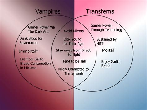 A Suspicious Amount Of Overlap Rtraaaaaaannnnnnnnnns