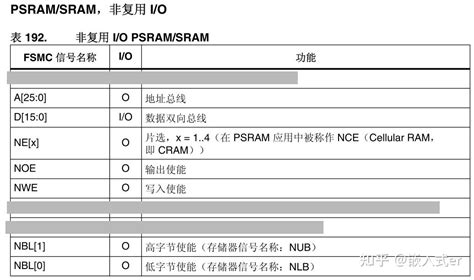 微控制器的fsmc到底是咋回事？ 上） 知乎