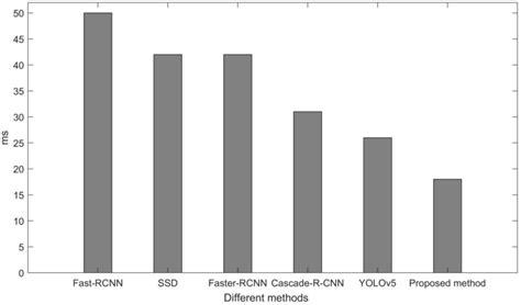 figure 14 from a robust fire detection model via convolution neural
