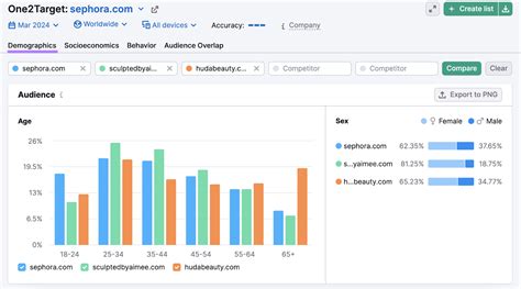 Content Buckets Examples Of Ways To Organize Your Content