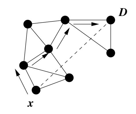 2 Routing Example 6 Download Scientific Diagram
