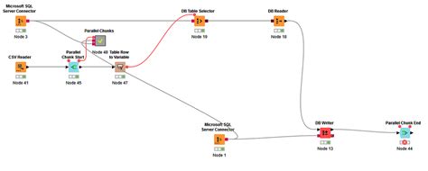 Parallel Chunk Start And End Node Error Cell Count In Row Row Is Not Equal To Length Of