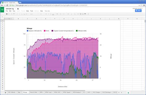 Torque Log Analyzer Screenshots