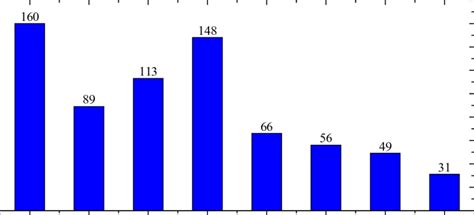 Average Grain Size μm Vs Zr Concentration Plot Download