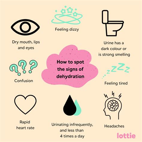 Understanding Dehydration Causes Symptoms And Treatment Ask The Nurse Expert