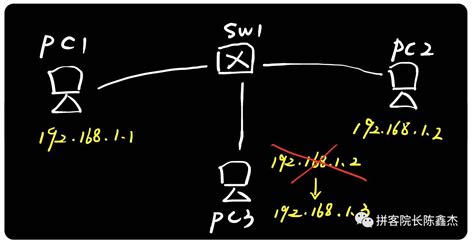 图解arp协议（五）免费arp：地址冲突了肿么办？ 知乎