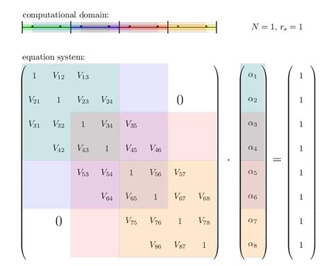 Schematic View Of One Dimensional Computational Domain With N Elems