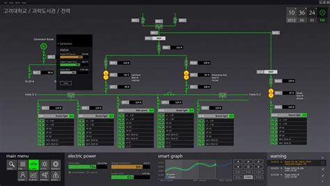 12 Scada Ideas Dashboard Design Interface Design Web Dashboard