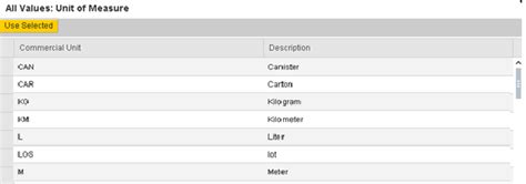 How To Do SRM UI Customization SAP Community