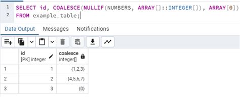 Effective Way To Use Coalesce In Postgresql Postgres Psql Tutorial