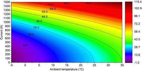 Graphing Functions Understanding Contour Plot Mathematics Stack