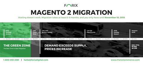 Magento 2 Migration Timelines