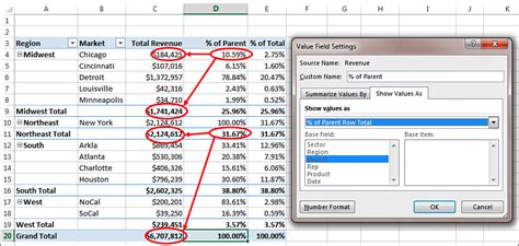 Calculate Percene Of Values In Pivot Table