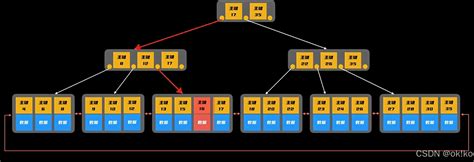 Mysql面试索引篇mysql索引面试 Csdn博客