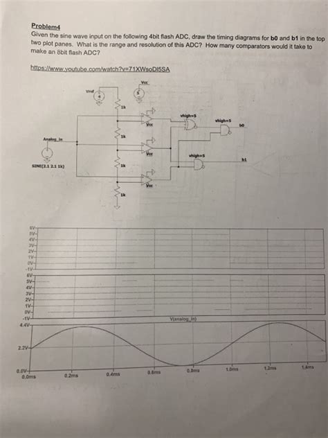 Solved Given The Sine Wave Input On The Following 4bit Flash