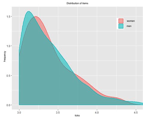 Netlogo Plotting Elements Of A List Through Time Ticks Stack Overflow