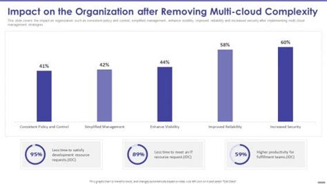 Multi Cloud Architectures Powerpoint Presentation And Slides Slideteam