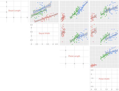 top and right scales do not appear in ggmatrix · issue 284 · ggobi ggally · github