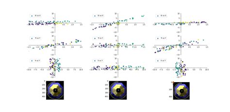 Python Graficas En Secuencia